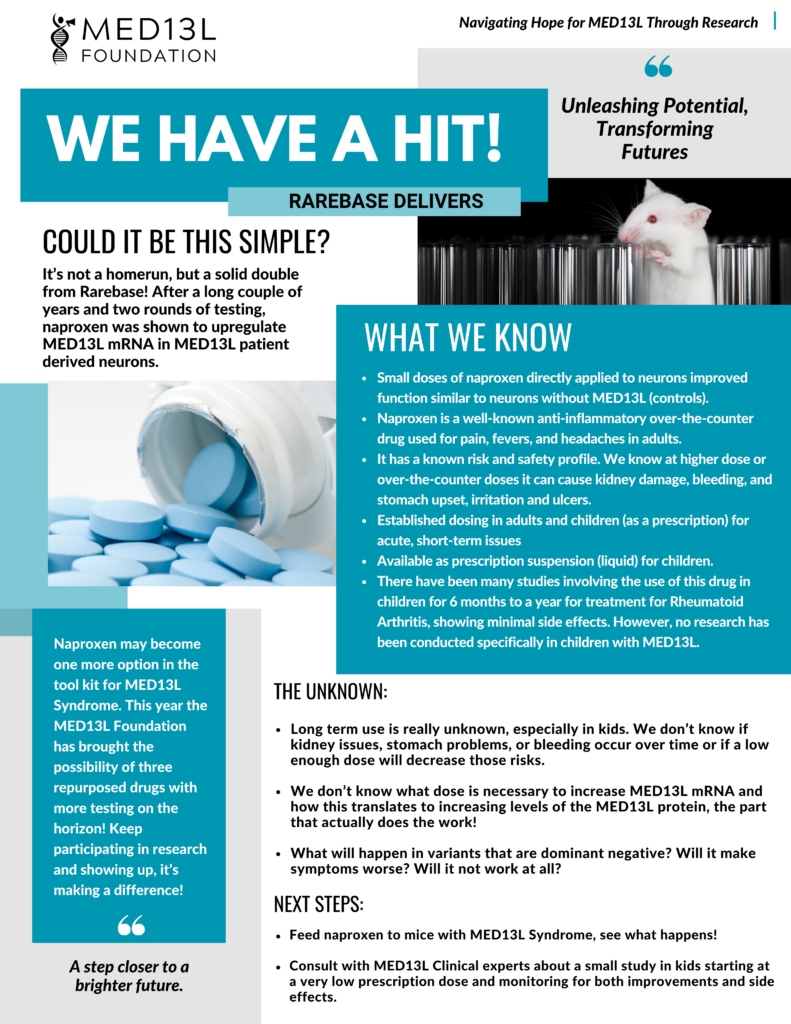 Naproxen Shown to Upregulate MED13L. |The MED13L Foundation
